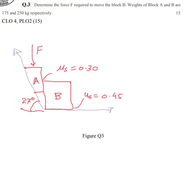 Solved MABAD Q.3: Determine the force F required to move the | Chegg.com