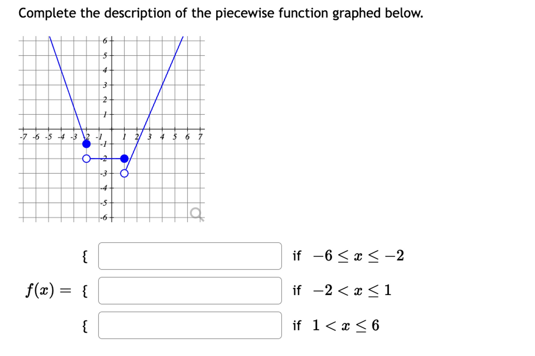 Solved Complete the description of the piecewise function | Chegg.com