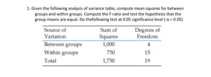 Solved 1. Given the following analysis of variance table, | Chegg.com