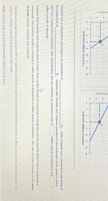 The following graph shows the same PPF for | Chegg.com
