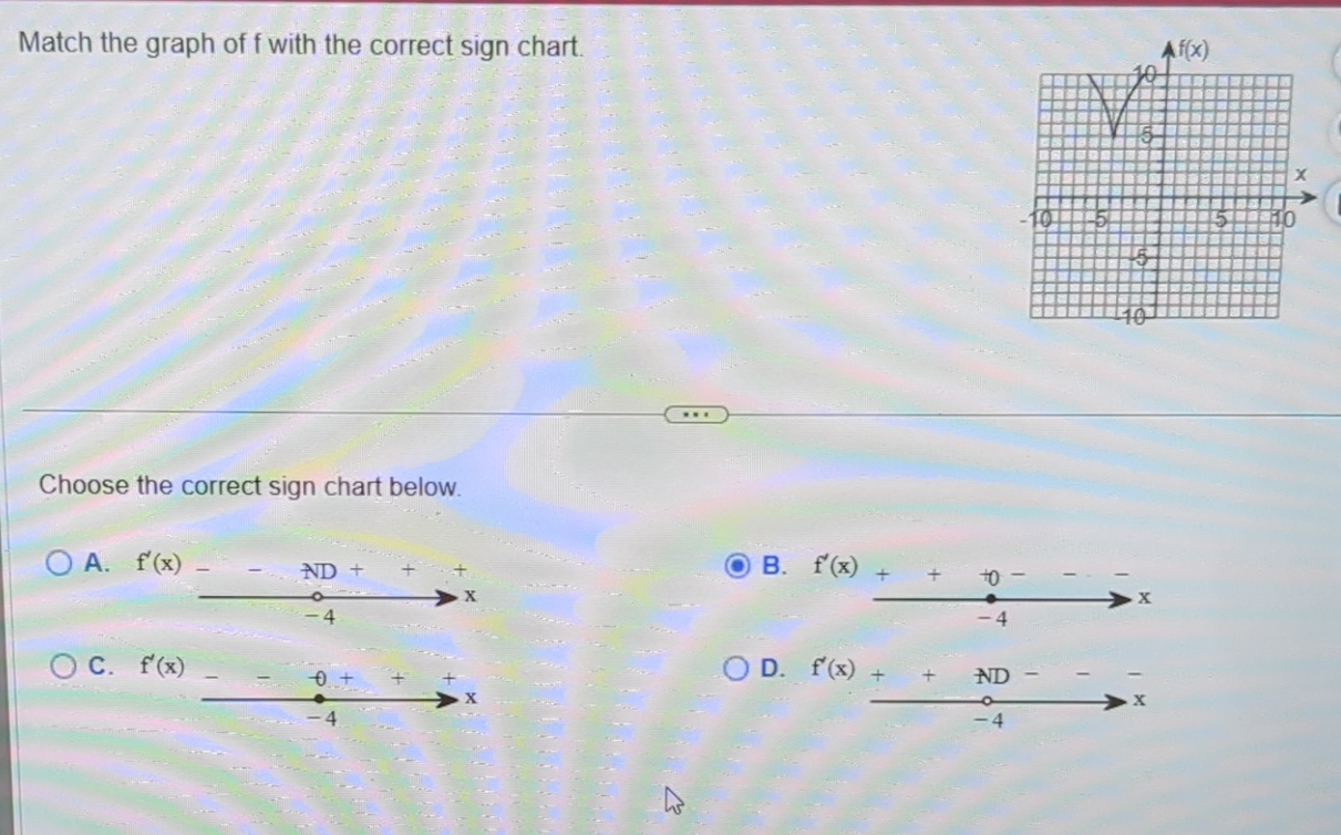 Solved Match the graph of f ﻿with the correct sign | Chegg.com