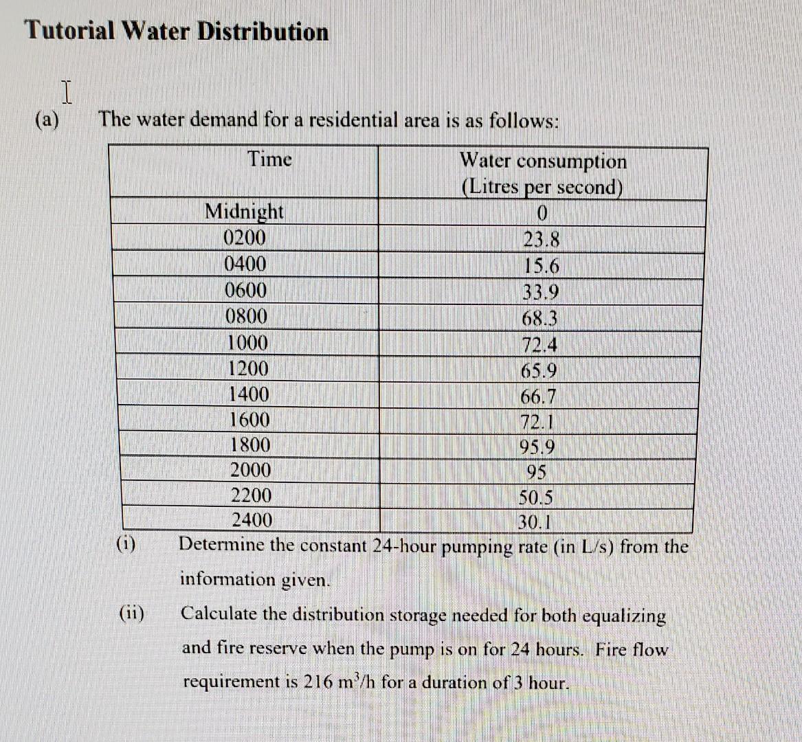 Solved Tutorial Water Distribution (a) I The water demand | Chegg.com