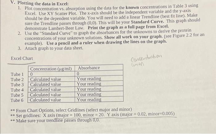 Solved Hello I am having trouble starting the graph at 0,0 | Chegg.com