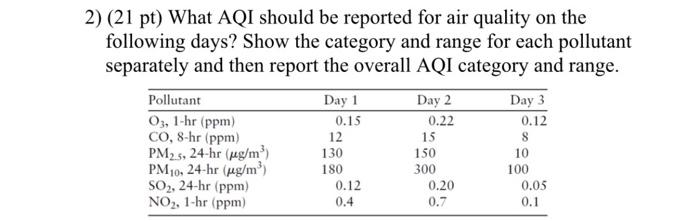 Solved 2) (21 pt) What AQI should be reported for air | Chegg.com