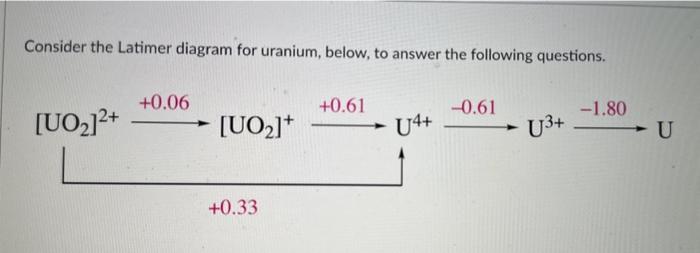 Solved Consider the Latimer diagram for uranium, below, to | Chegg.com