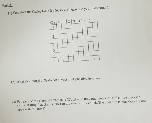 Solved Part A: (1) Complete the Cayley table for Ⓡs in Zs | Chegg.com
