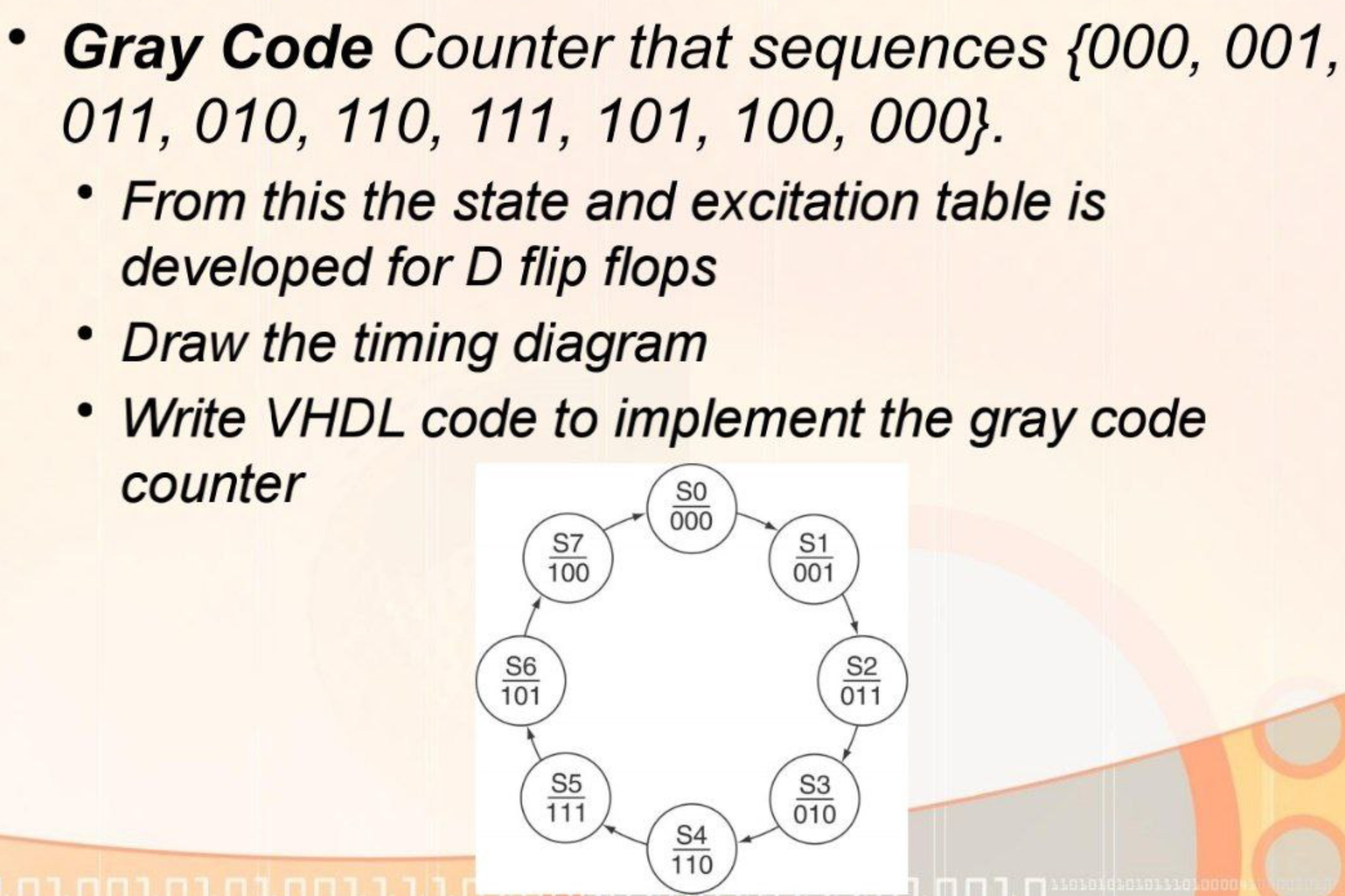 Solved Gray Code Counter that sequences | Chegg.com