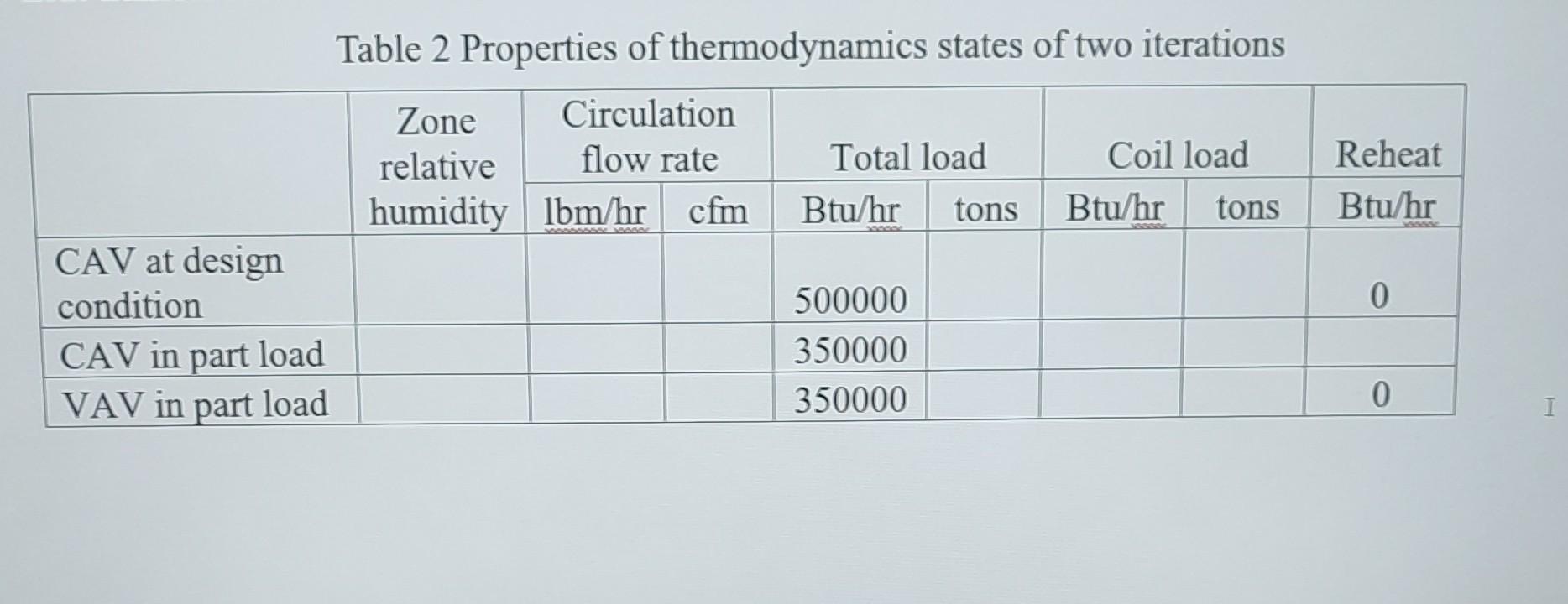 Solved 1. When design a constant air volume (CAV) HVAC | Chegg.com