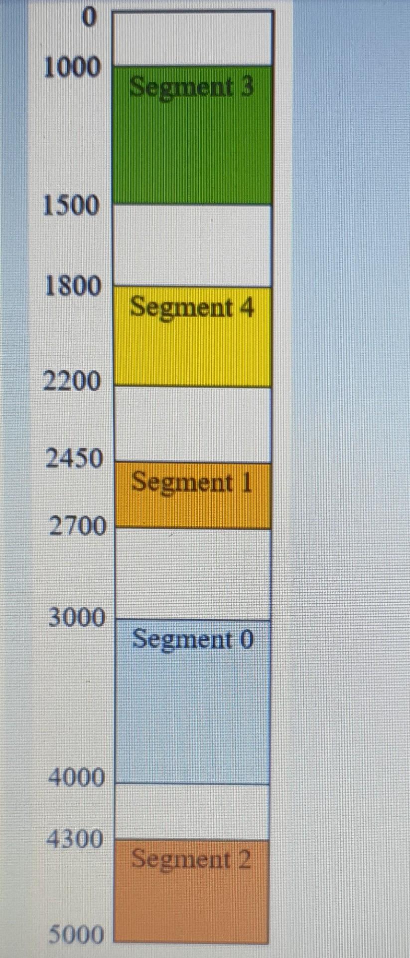 Solved Segmentation is a memory management technique in | Chegg.com