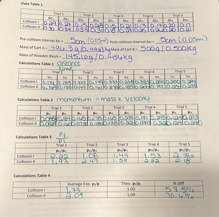 Inelastic Collisions LabData providedneed help with | Chegg.com