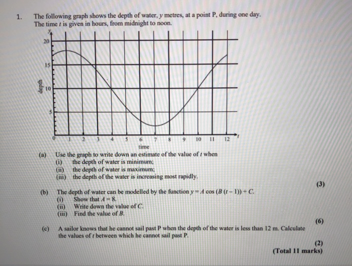 Solved 1. The following graph shows the depth of water, y | Chegg.com