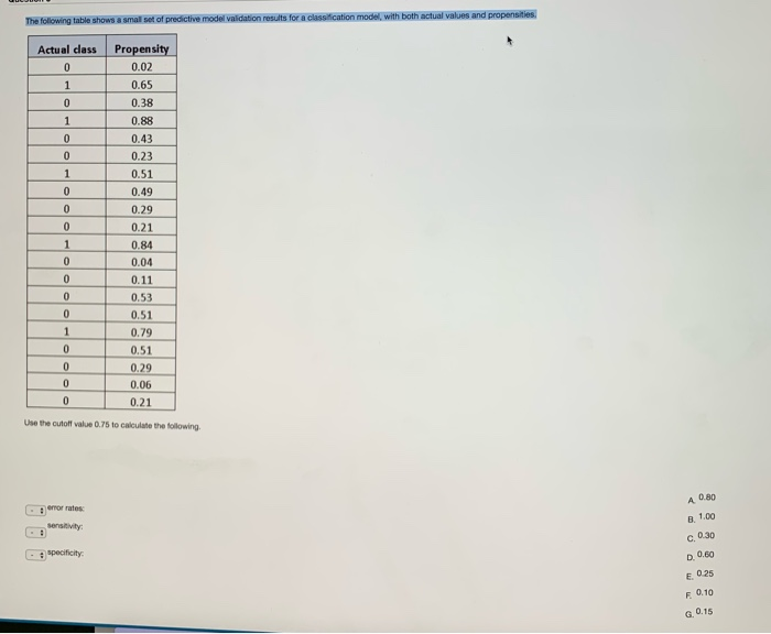 Solved The following table shows a small set of predictive | Chegg.com