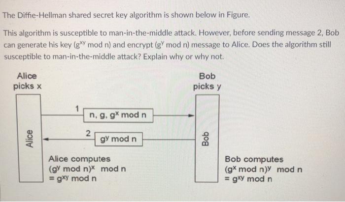Solved The Diffie-Hellman shared secret key algorithm is | Chegg.com