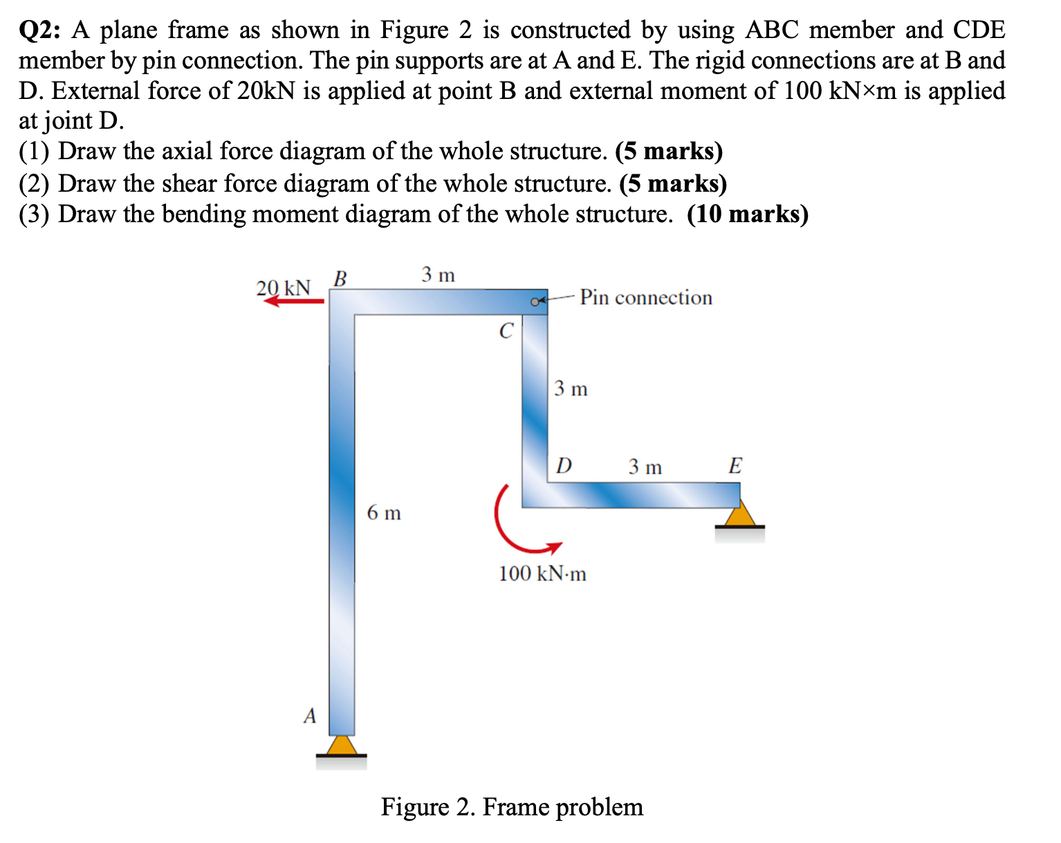 Solved by an EXPERT Q2: A plane frame as shown in Figure 2 ﻿is | Chegg.com