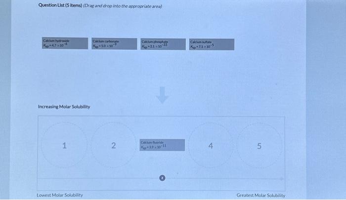 Solved Question List (5 items) (Drag and drop into the | Chegg.com