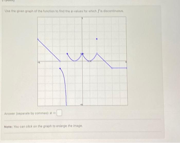 Solved Use the given graph of the function to find the | Chegg.com