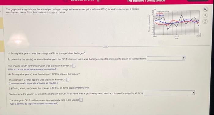 Solved The graph to ehe right shews the annual percentage | Chegg.com