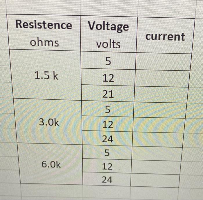 Solved Resistence ohms Voltage volts current 5 1.5 k 12 21 5 | Chegg.com