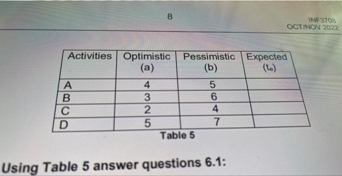 Solved Three Points Estimate Using A Pert Weighted Average