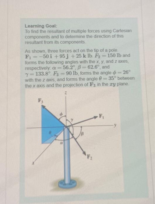 Solved Part B - Resultant of adding F1 and F2 and F3 Find | Chegg.com