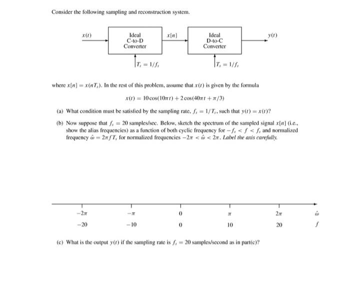 Solved Consider the following sampling and reconstruction | Chegg.com