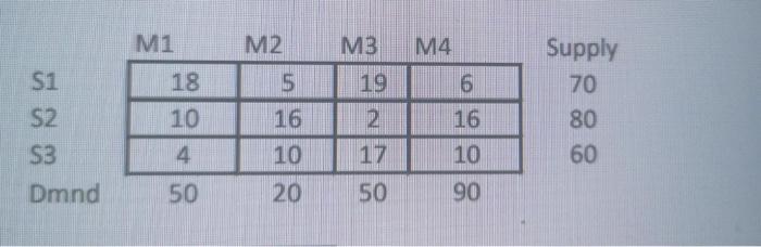 Solved Begin{tabular}{l C C C C C } Multicolumn{1}{c}{ M1