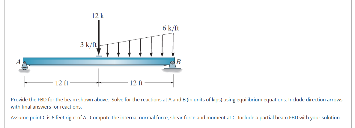 Solved Provide the FBD for the beam shown above. Solve for | Chegg.com