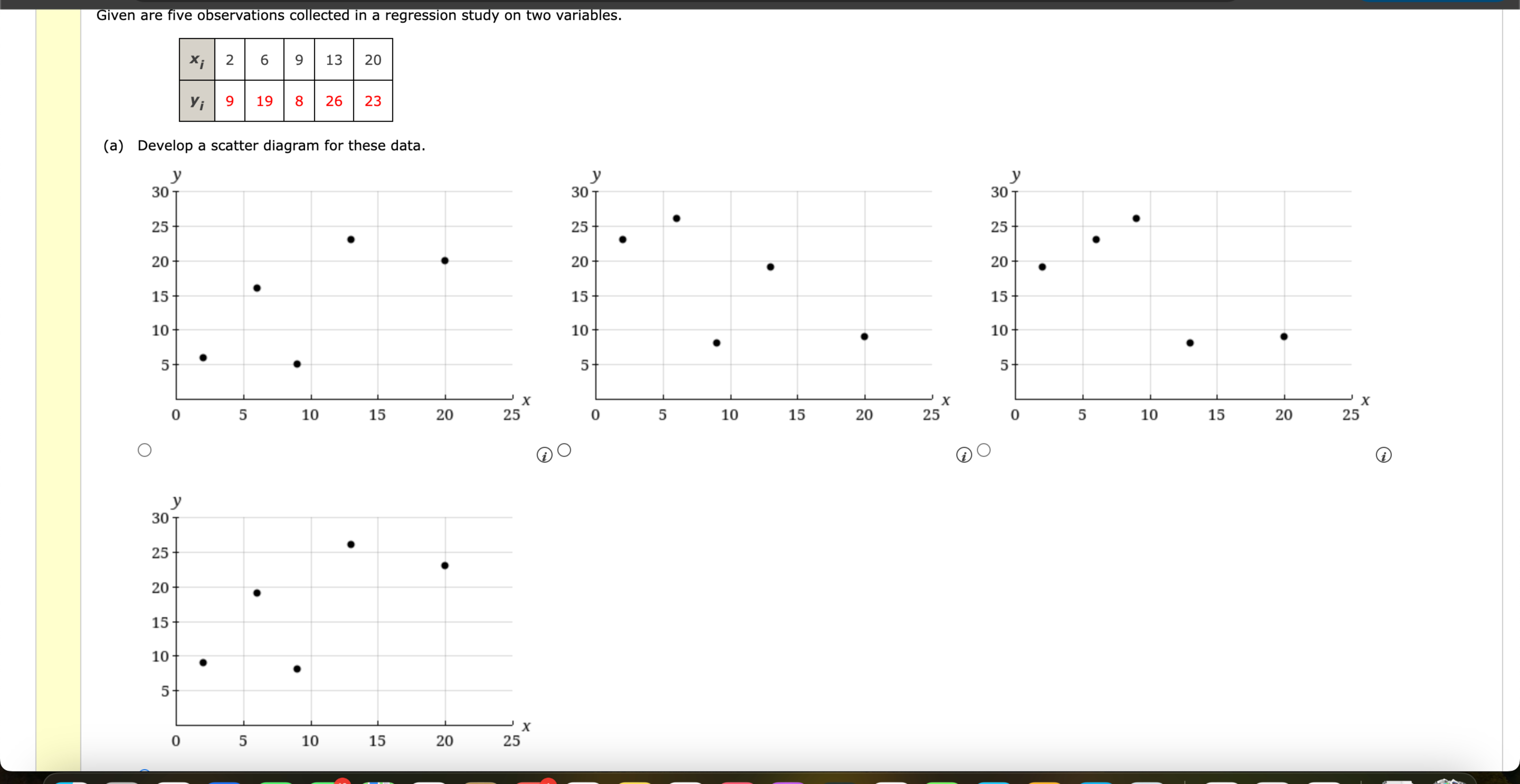 Solved Given are five observations collected in a regression | Chegg.com