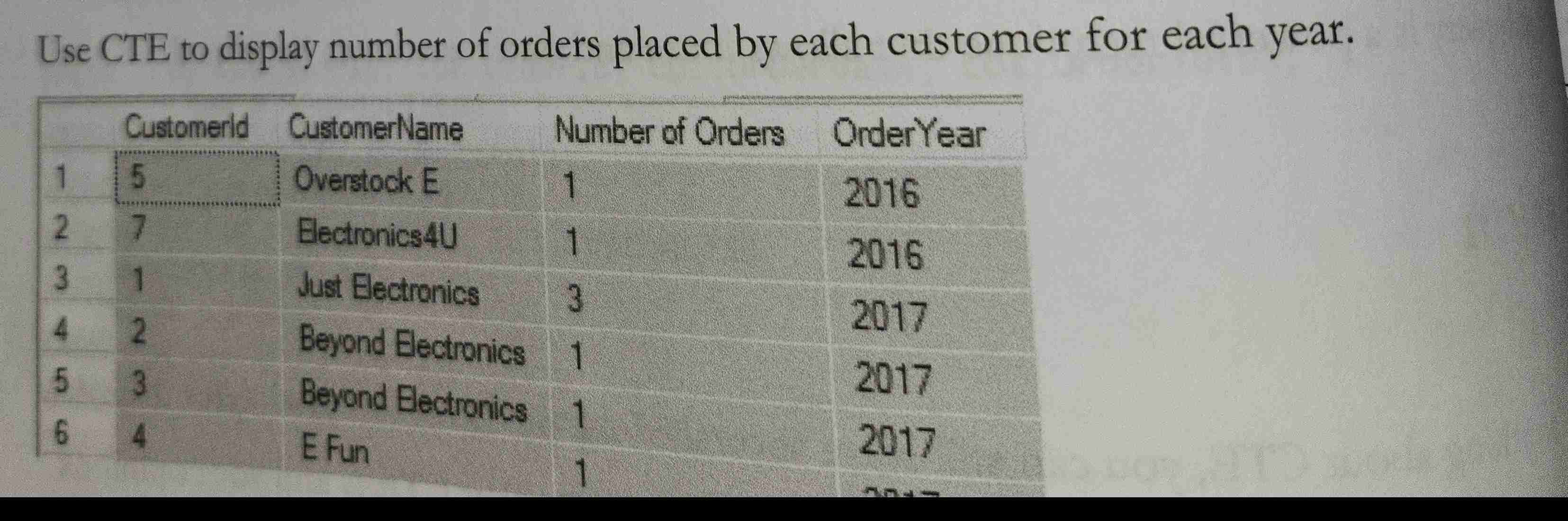 Solved Use CTE to display number of orders placed by each | Chegg.com