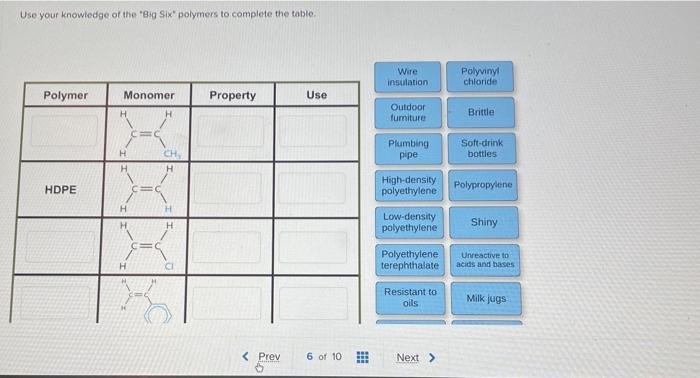 Solved Use your knowledge of the "Gig Six" polymers to | Chegg.com