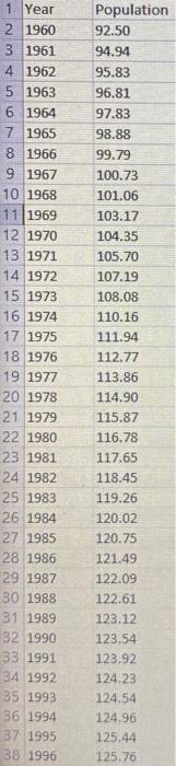 Solved The accompanying data file contains annual population | Chegg.com