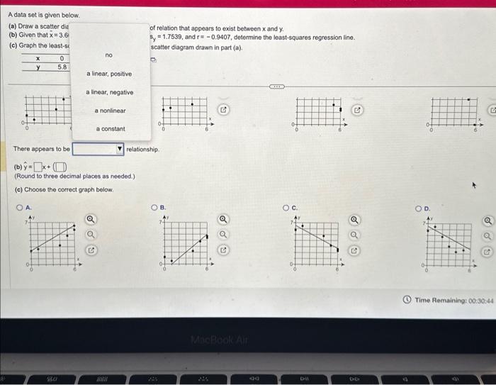 Solved A data set is given below. (a) Draw a scatter | Chegg.com