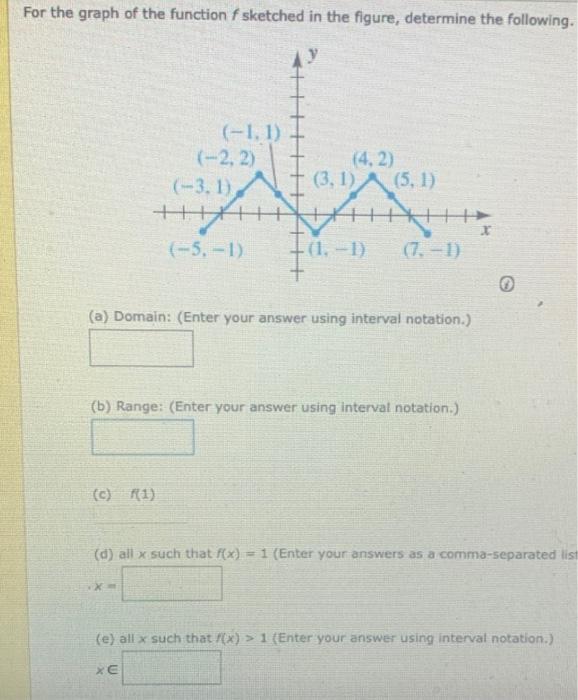 Solved For the graph of the function f sketched in the | Chegg.com