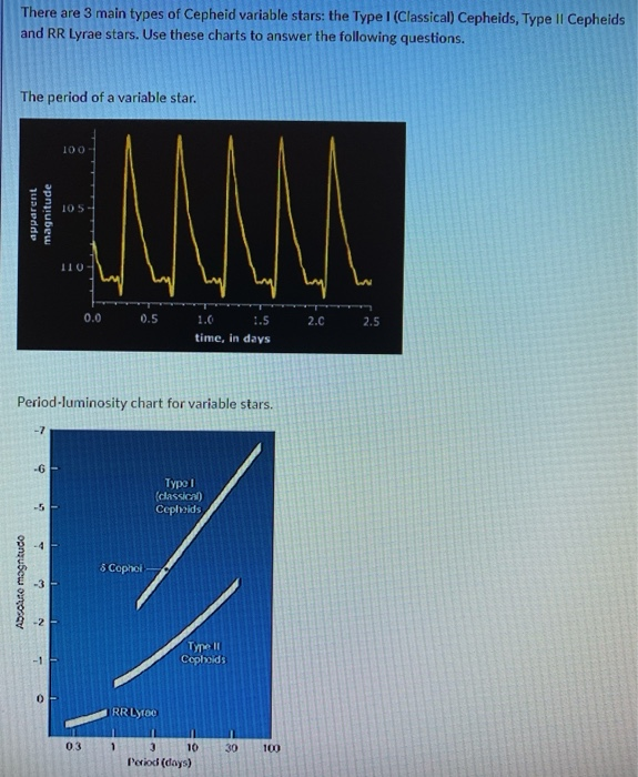 Solved There are 3 main types of Cepheid variable stars: the | Chegg.com