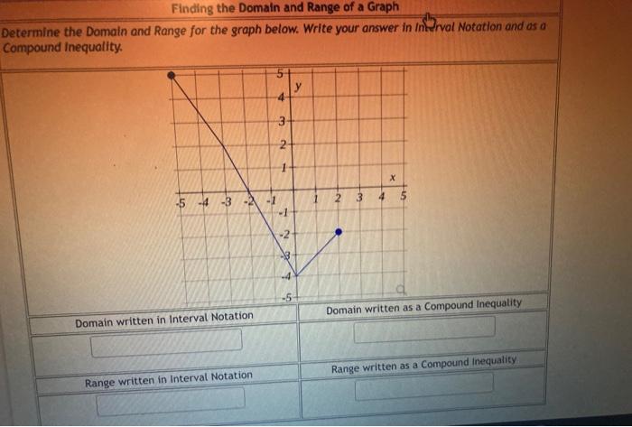 Solved etermine the Domain and Range for the graph below. | Chegg.com