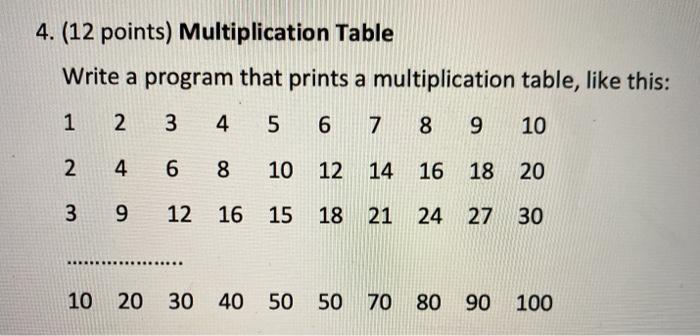 Solved 4. (12 points) Multiplication Table Write a program | Chegg.com