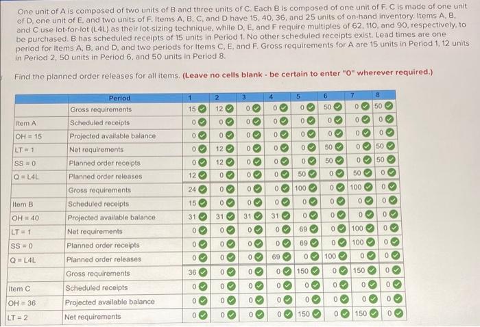 Solved One unit of A is composed of two units of B and three | Chegg.com