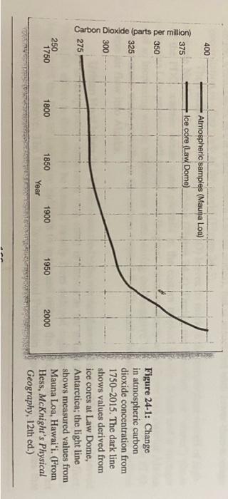Solved EXERCISE 24 PROBLEMS-PART II The following questions | Chegg.com