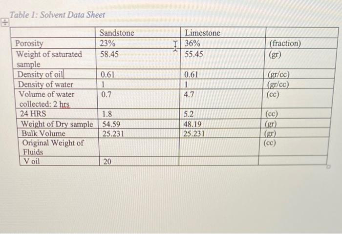 Solved Table 1: Solvent Data Sheet | Chegg.com