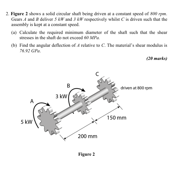 Solved 2. ﻿Figure 2 ﻿shows a solid circular shaft being | Chegg.com
