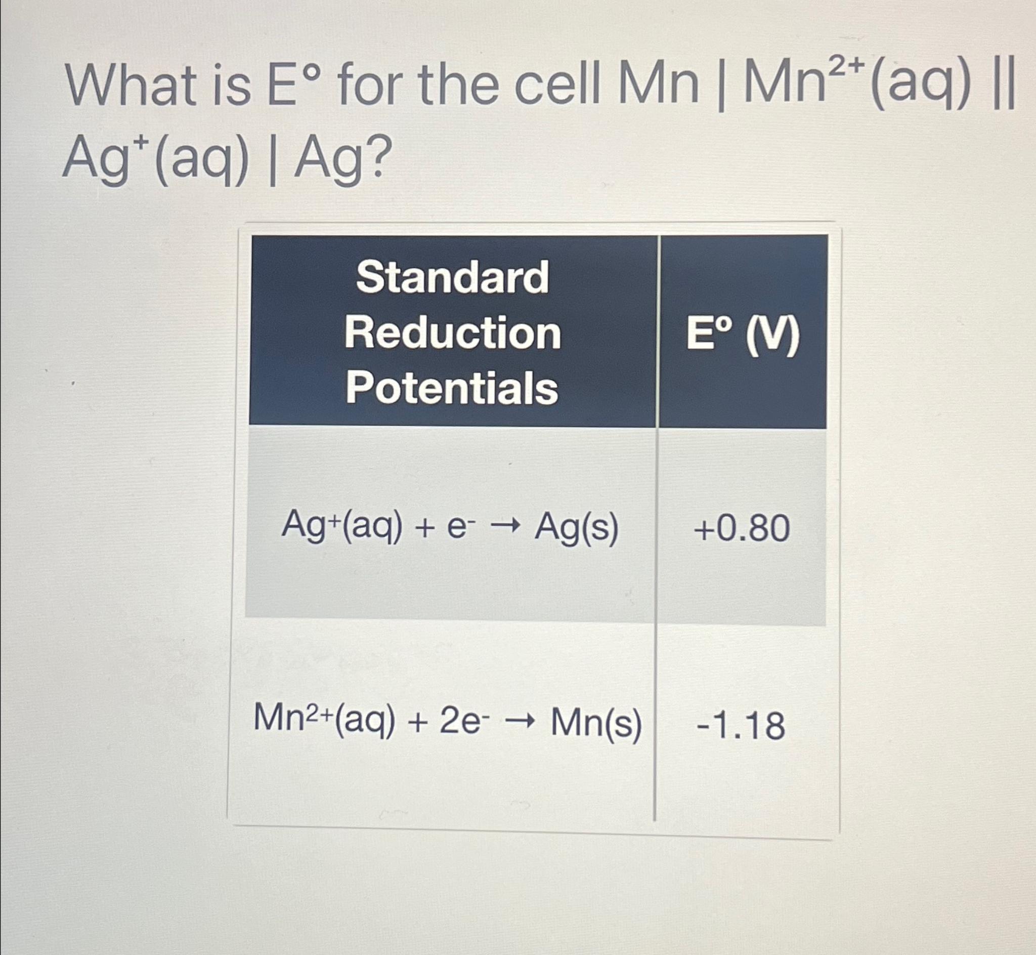 Solved What is E° ﻿for the cell | Chegg.com