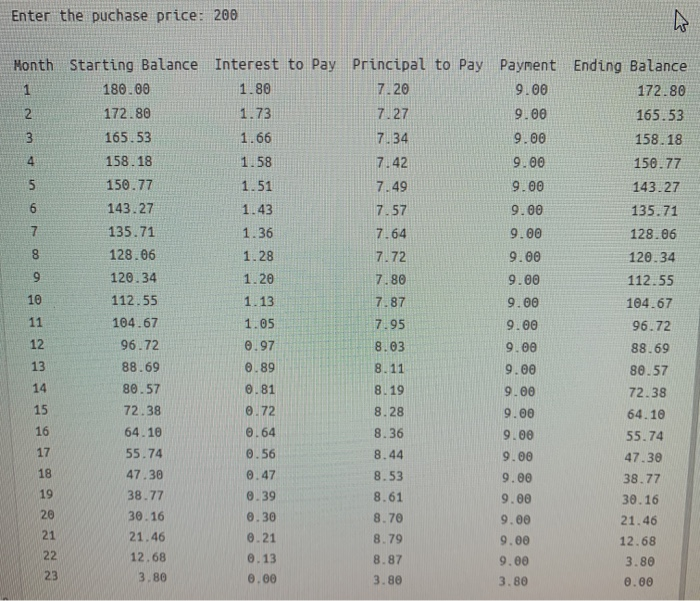 Solved The credit plan at TidBit Computer Store specifies a | Chegg.com