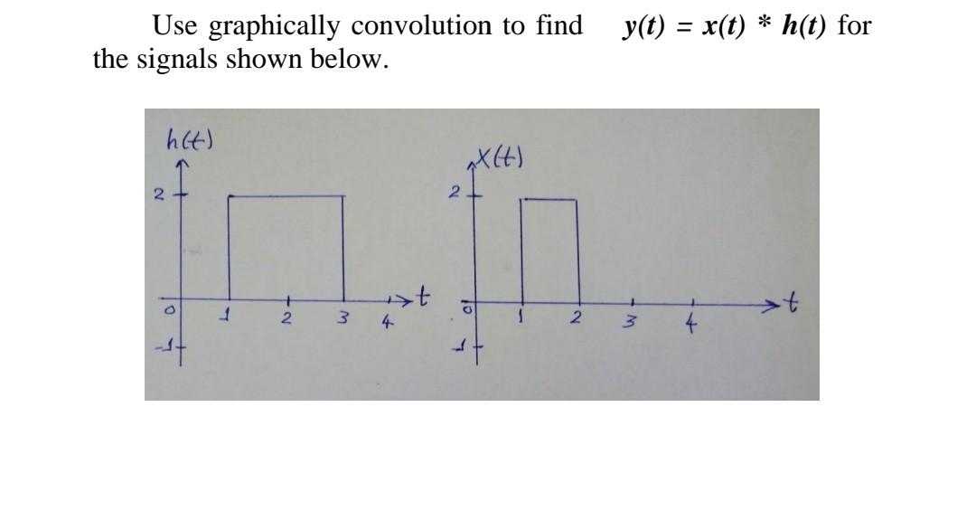 Solved y(t) = x(t) * h(t) for Use graphically convolution to | Chegg.com