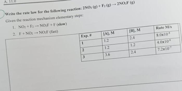 Solved Write the rate law for the following reaction: 2NO2( | Chegg.com