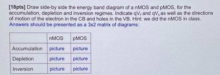 Solved [18pts] Draw side-by side the energy band diagram of | Chegg.com