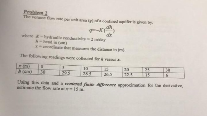 Solved Problem 2 The volume flow rate per unit area (q) of a | Chegg.com