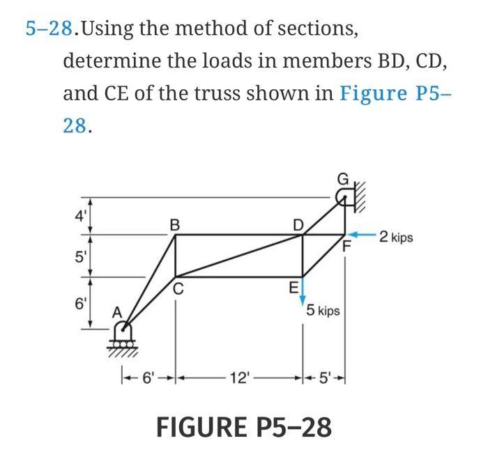 Solved 5-2.Determine the load in each member of the truss | Chegg.com