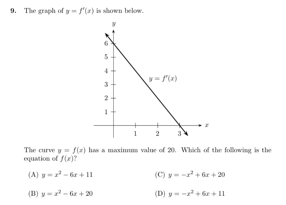 Solved The graph of y=f'(x) ﻿is shown below.The curve y=f(x) | Chegg.com