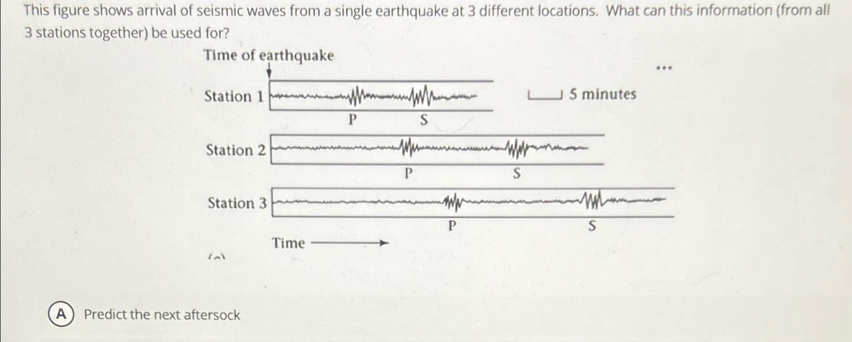 Solved This figure shows arrival of seismic waves from a | Chegg.com