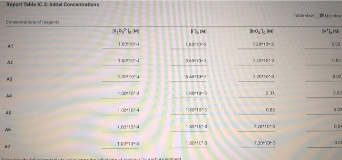Solved (11pts) Rate Constant Complete the following table by | Chegg.com